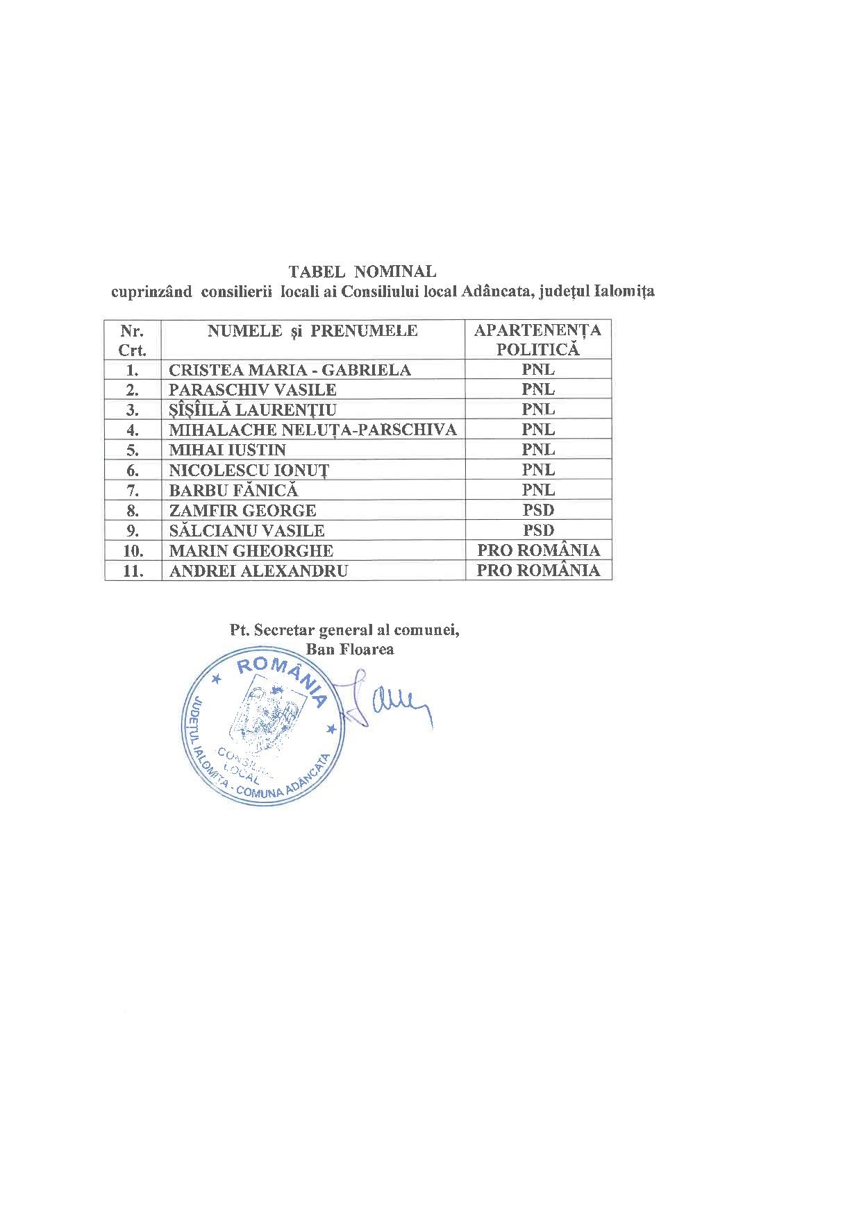 Consiliul Local - Primaria Adincata